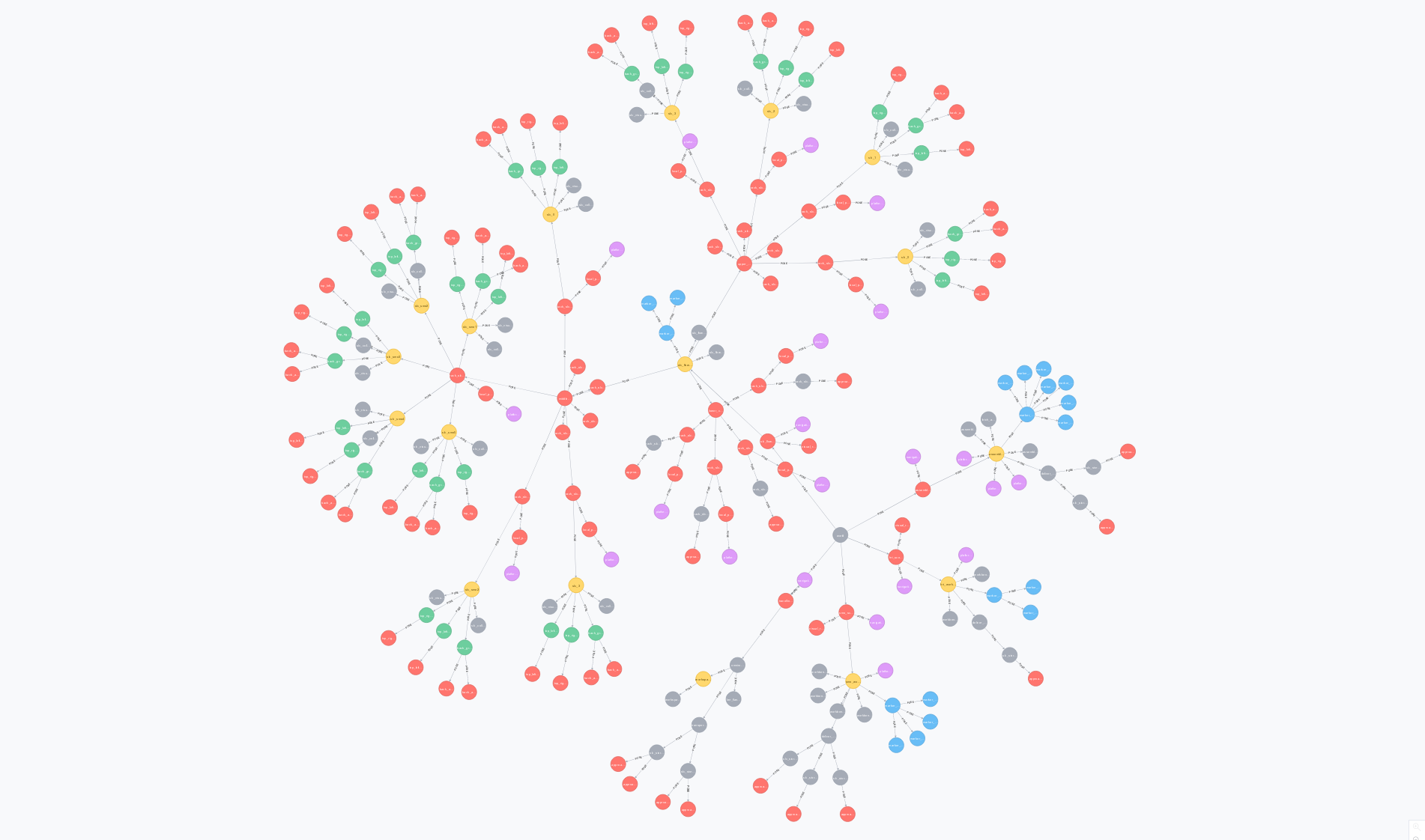 Semantic World Model | Sebastian Brunner